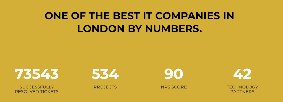 Microsoft Azure Support Plans for UK SME's | TWC IT Solutions