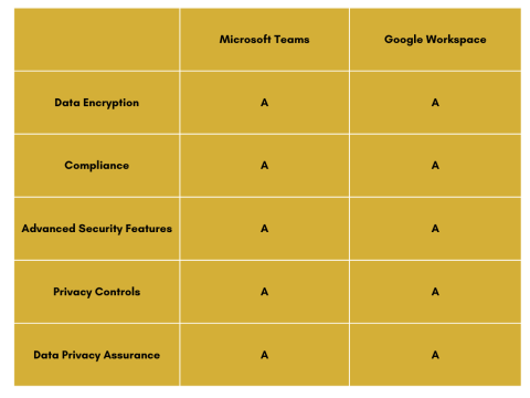 Microsoft Teams vs Google Workspace Comparison | TWC IT