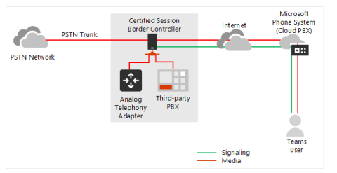 7 Best Microsoft Teams Telephony Features Every UK SMEs | TWC